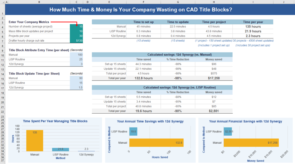 CAD Title Block Management & Automation | 12d Synergy
