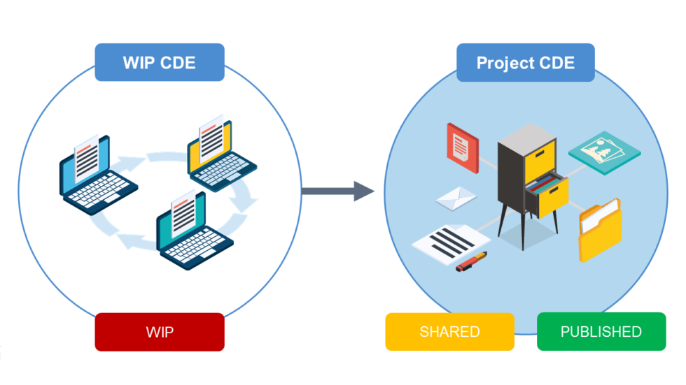 The Ultimate Guide to ISO 19650 in 2022 - 12d Synergy